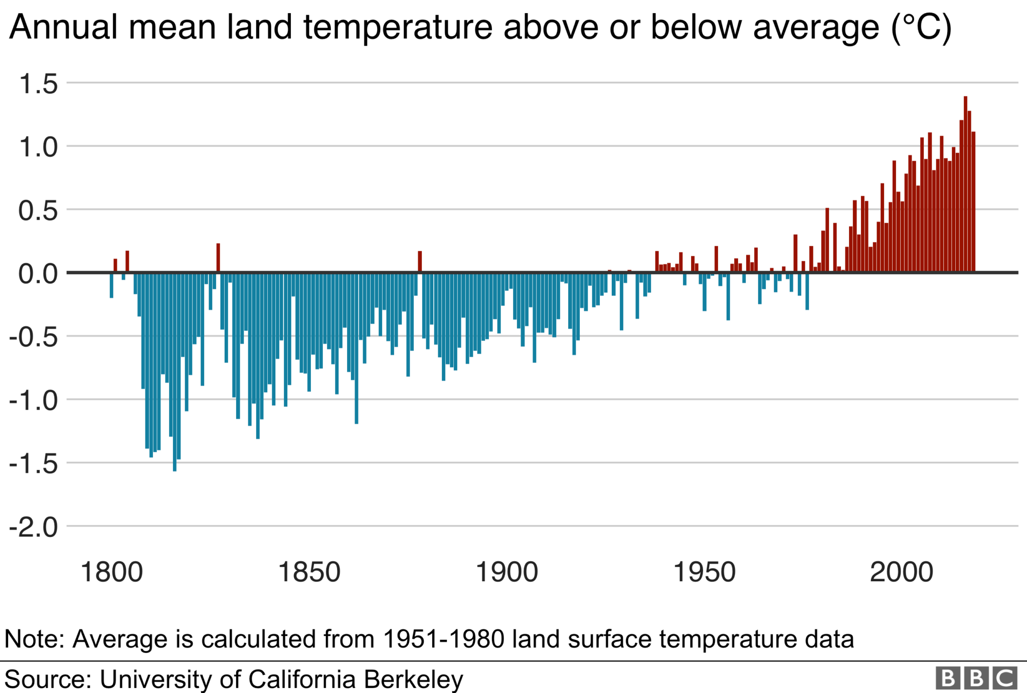 What is Climate Change? - MCE Blog