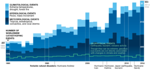 What is Climate Change? - MCE Blog