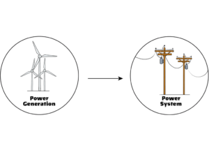 What is a Virtual Power Plant? - MCE Blog