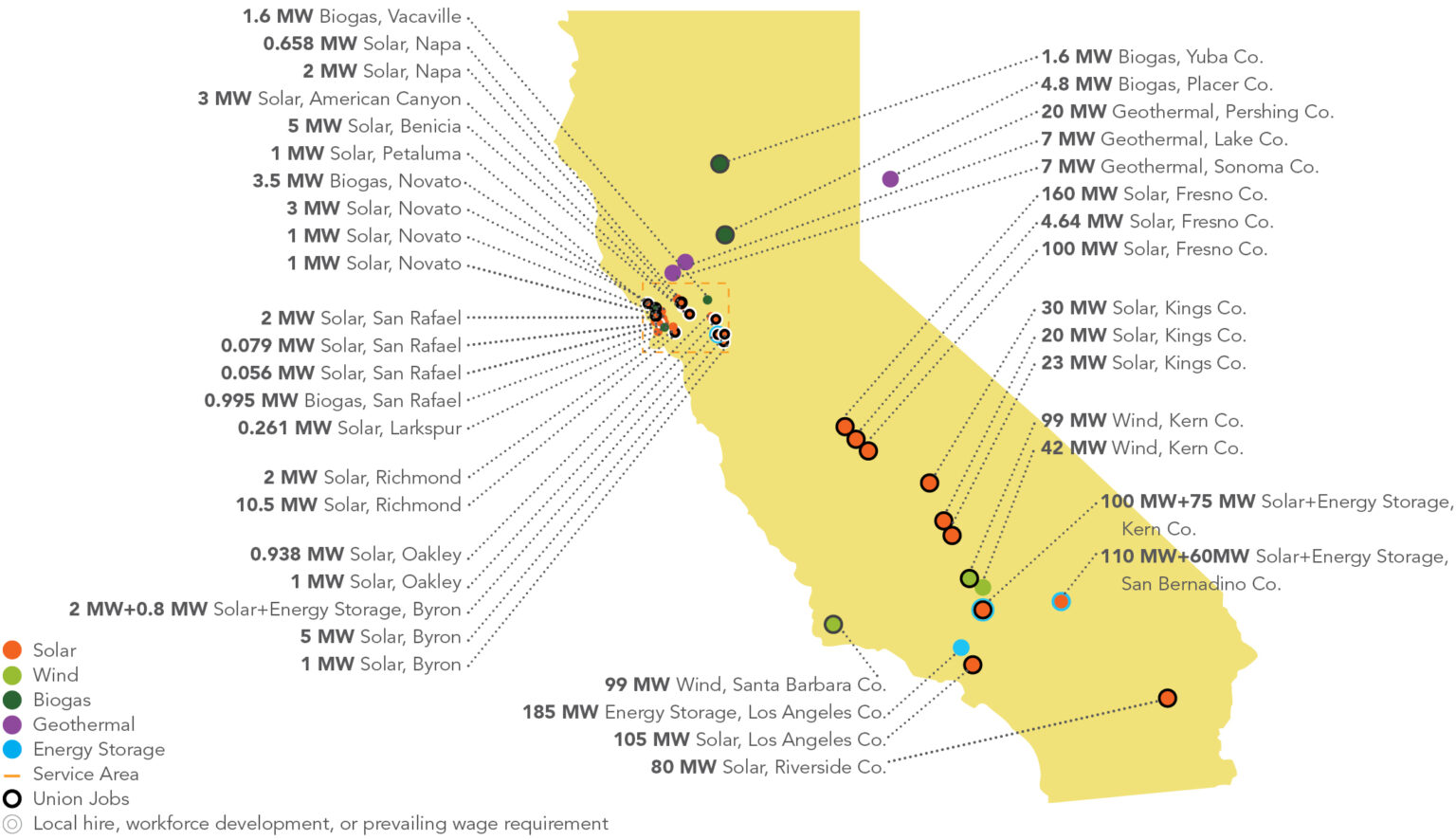 Renewable Energy for Businesses | Contra Costa, Marin, Napa, Solano